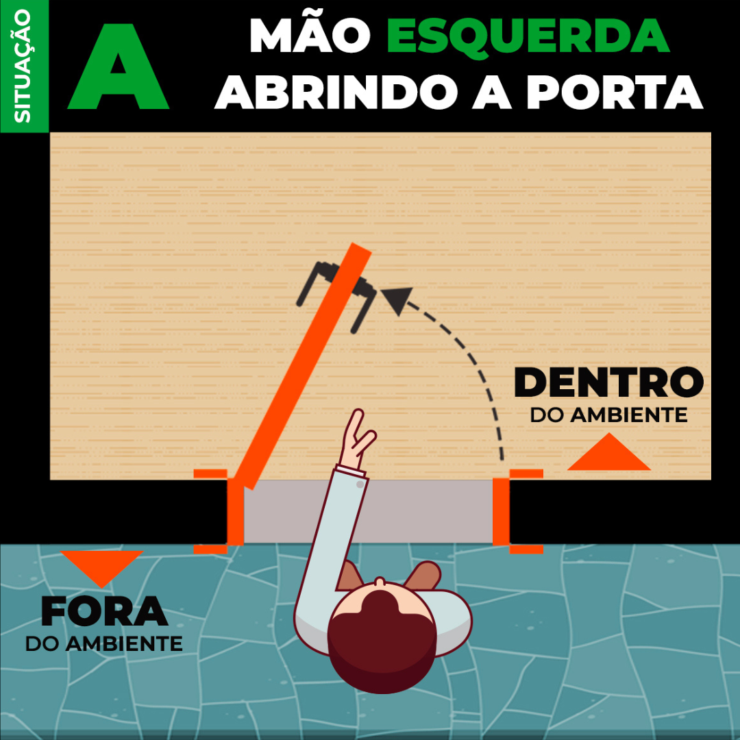 Qual abertura de porta é a correta? - Blog Pormade